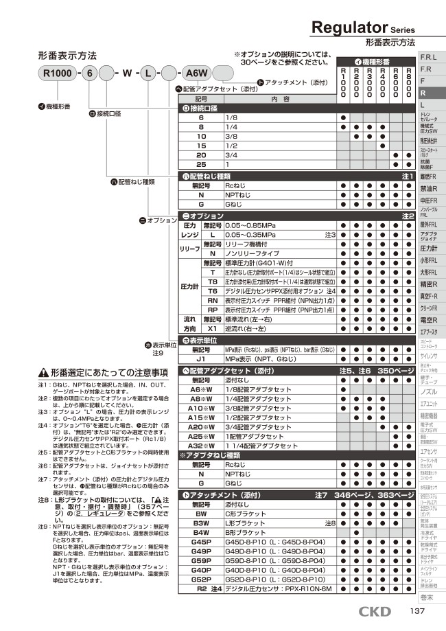 R4000-15-W-T8P4 | 二次電池対応機器 レギュレータ R 000-P4シリーズ | CKD | MISUMI(ミスミ)