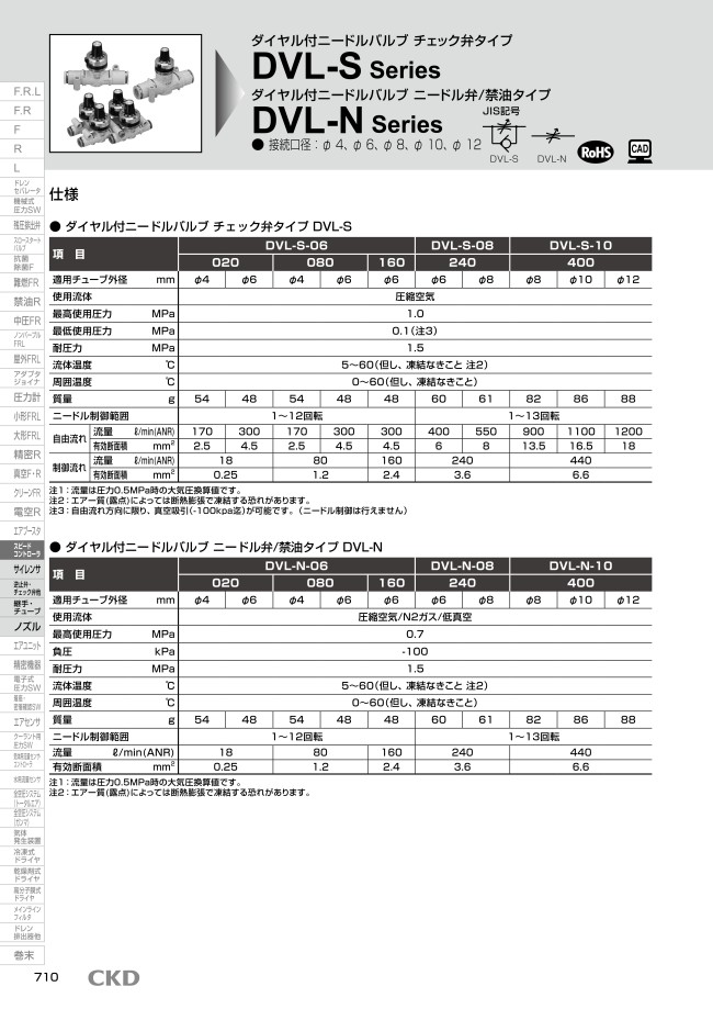 DVL-S-06-H66-020 | ダイヤル付ニードルバルブ チェック弁タイプ DVL-Sシリーズ | CKD | ミスミ | 332-4931
