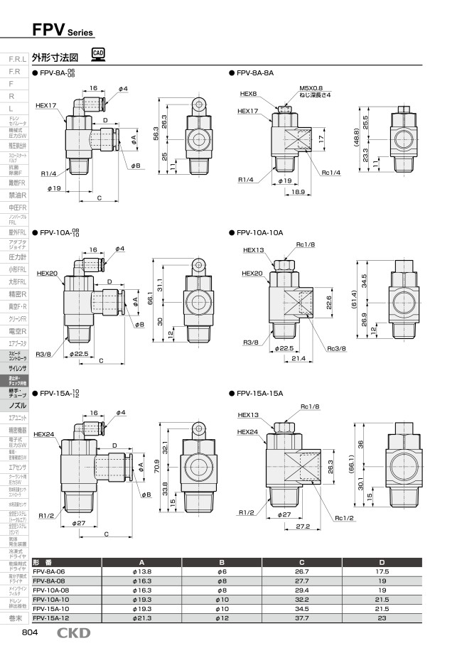 FPV-10A-10A | ブロックバルブ FPVシリーズ | CKD | MISUMI(ミスミ)