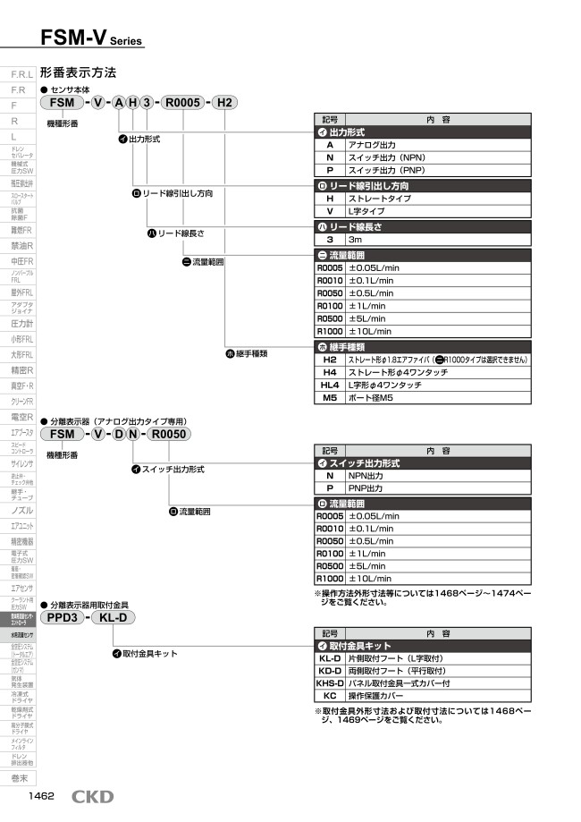 小形流量センサ ラピフロー FSMシリーズ | CKD | MISUMI(ミスミ)