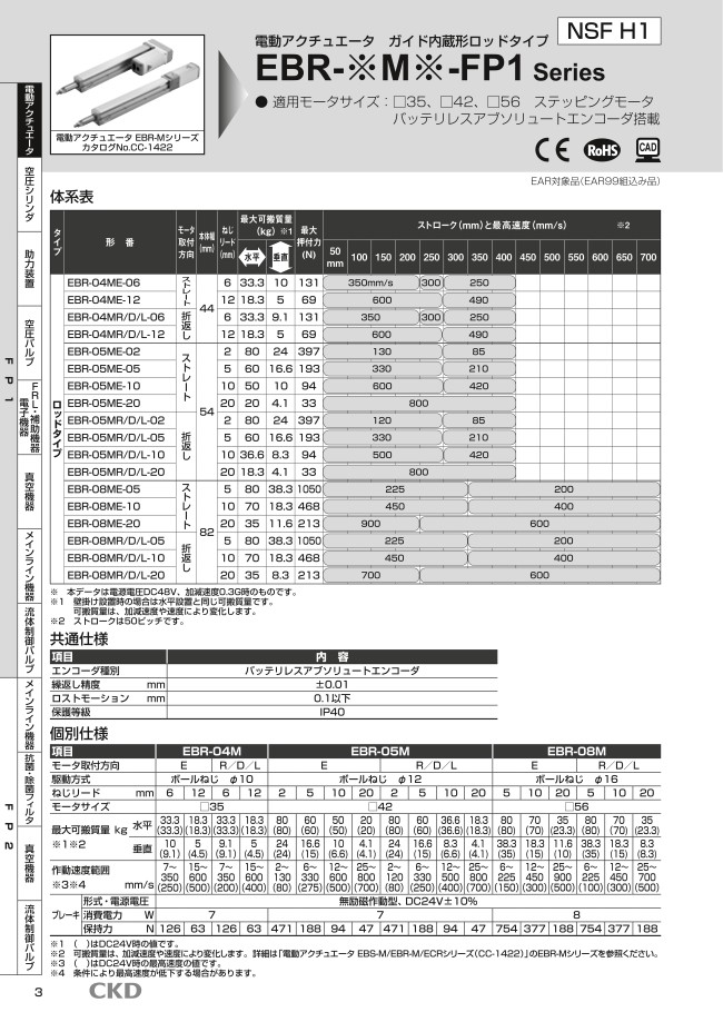 (7ページ目)型番 | 電動アクチュエータ モータ付仕様 EBR-M ガイド内蔵形ロッドタイプ | CKD | MISUMI(ミスミ)