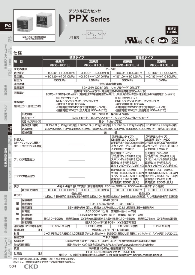 PPX-R10N-6M-J | デジタル圧力センサ PPXシリーズ | CKD | MISUMI(ミスミ)