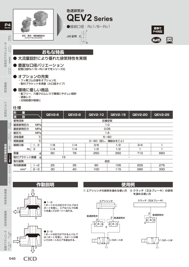 急速排気弁 QEV2シリーズ | CKD | MISUMI(ミスミ)