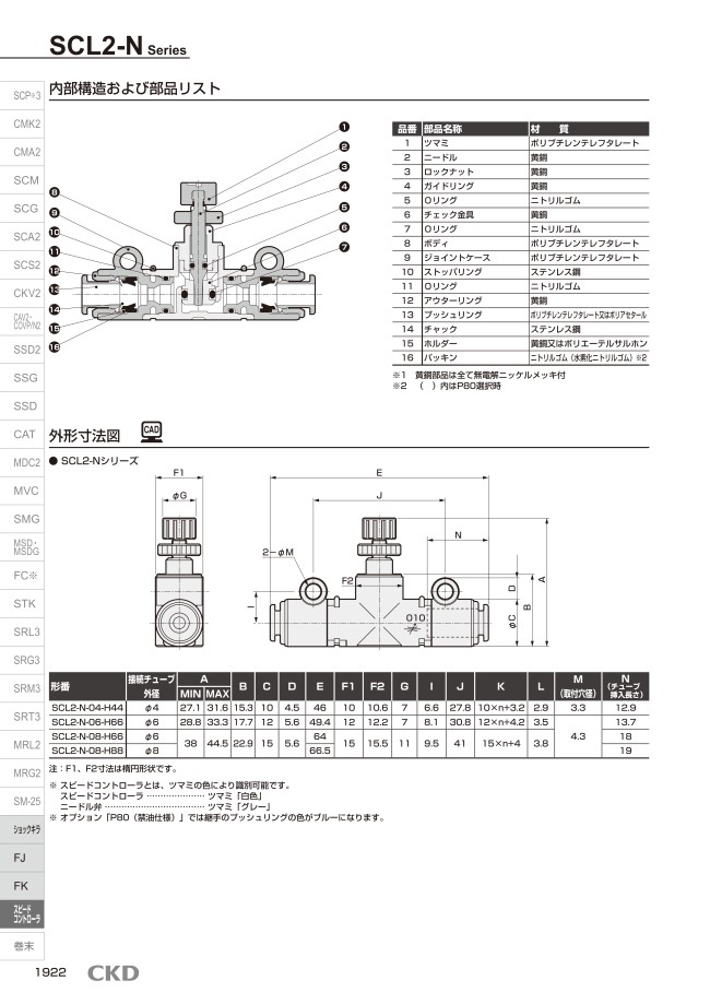 SCL2-N-06-H66-010 | ニードル弁・ラインタイプ・ワンタッチ継手付 SCL2-Nシリーズ | CKD | MISUMI(ミスミ)