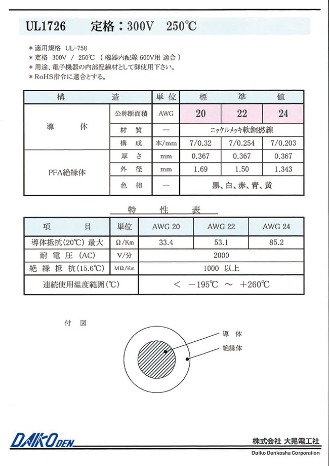 UL1726シリーズ 定格：300V 250℃ | 大晃電工社 | MISUMI(ミスミ)