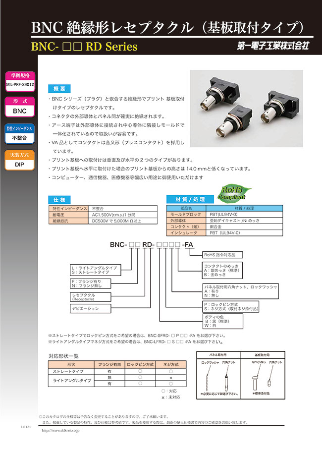 BNC-LFRD-BPAA-FA | BNC- RDシリーズ BNC絶縁形レセプタクル（基板取付タイプ） | フジクラ(旧:第一電子工業) | MISUMI(ミスミ)
