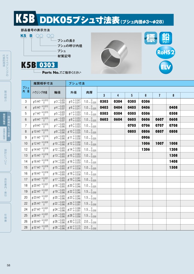 MISUMI(ミスミ) | 総合Webカタログ
