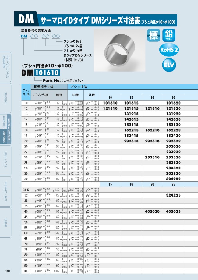 サーマロイDタイプ DMシリーズ | 大同メタル工業 | MISUMI(ミスミ)