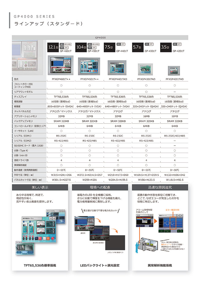 プログラマブル表示器 GP4000シリーズ（スタンダード） | Pro-face(シュナイダーエレクトリック) | MISUMI(ミスミ)