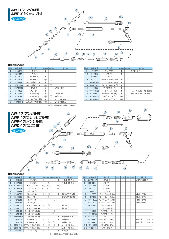 H64B04 | TIGトーチ AWP-17用（150A・空冷） | ダイヘン | MISUMI(ミスミ)