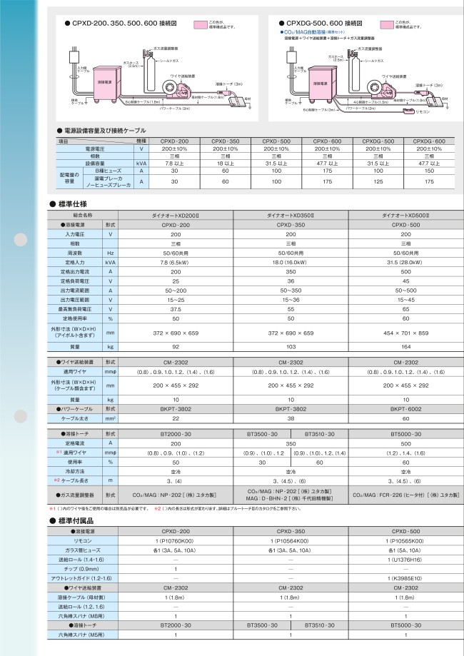 CO2/MAG自動溶接機ダイナオート XD350II/XD500II | ダイヘン | MISUMI(ミスミ)