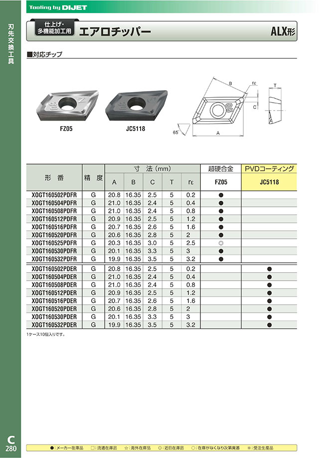 XOGT160504PDFR-FZ05 | エアロチッパーALX形 対応チップ | ダイジェット | ミスミ | 837-2209