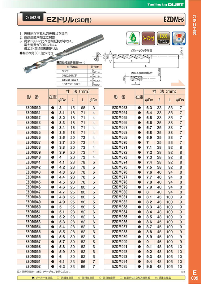 EZドリル（3D用） EZDM形 | ダイジェット | MISUMI(ミスミ)