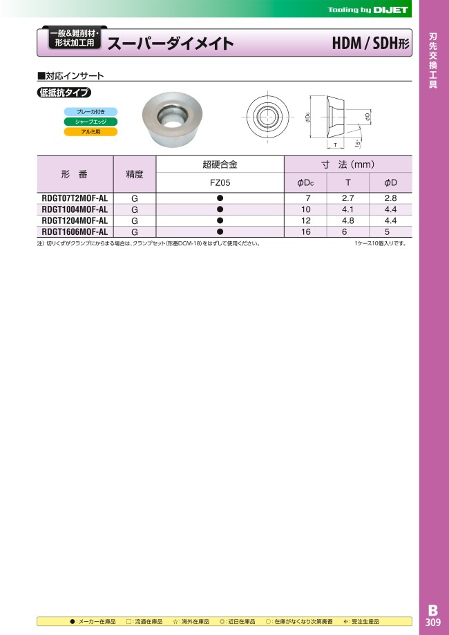 スーパーダイメイト用チップ FZ05 | ダイジェット | MISUMI(ミスミ)