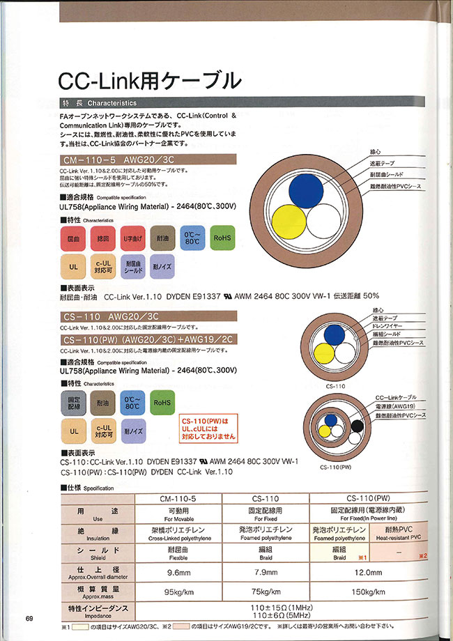 固定配線用ケーブル CC-Link用ケーブル CS-110 | 大電 | MISUMI(ミスミ)