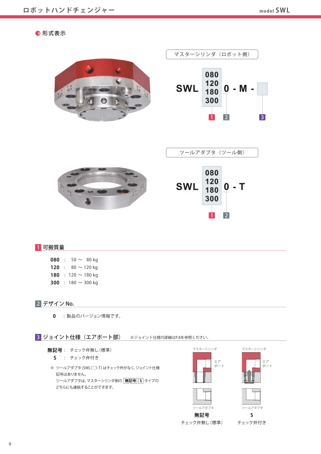【コスメック】ロボットハンドチェンジャー【SWLシリーズ】 | コスメック | MISUMI(ミスミ)