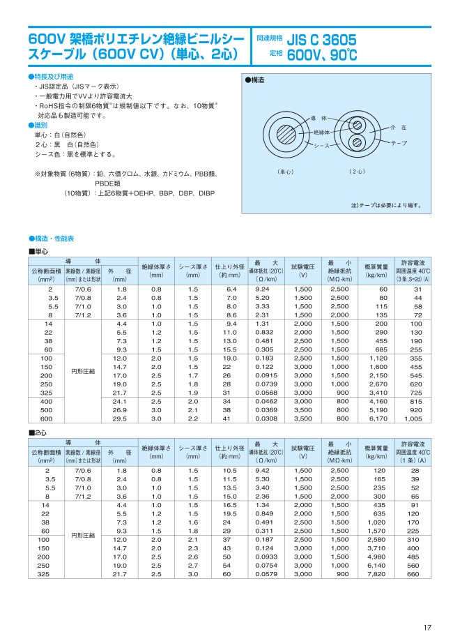 600VCV-14SQ-4-20 | CV 600V架橋ポリエチレン絶縁ビニルシースケーブル | フジクラ・ダイヤケーブル | MISUMI(ミスミ)