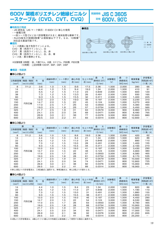 600V CVT トリプレックス形架橋ポリエチレン絶縁ビニルシースケーブル | フジクラ・ダイヤケーブル | MISUMI(ミスミ)