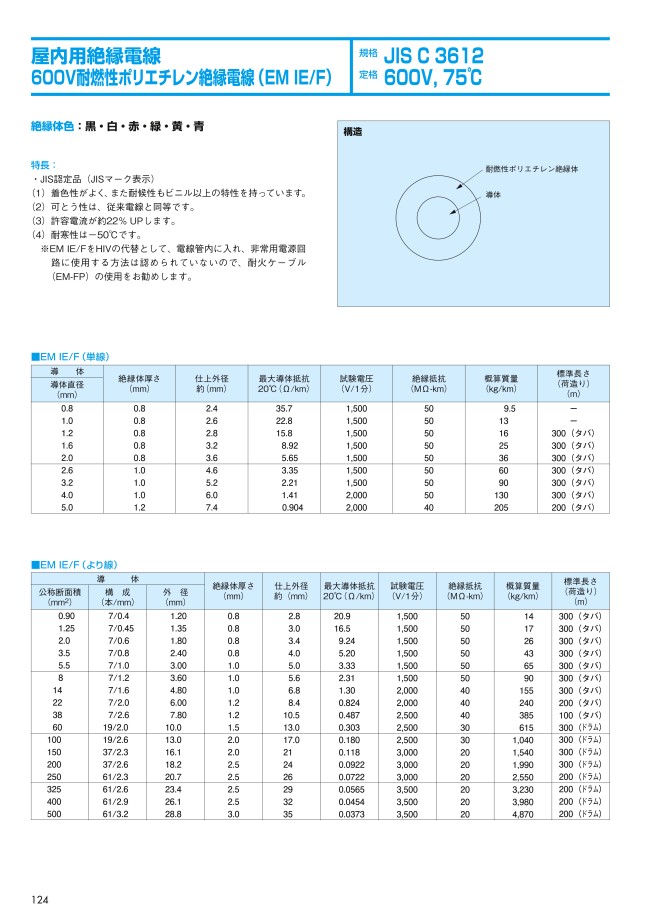 EM-IE/F-5.5SQ-ｸﾛ-100 | EM-IE／F（より線） 600V耐燃性ポリエチレン絶縁電線（IVタイプ エコ電線） | フジクラ・ダイヤケーブル | MISUMI(ミスミ)