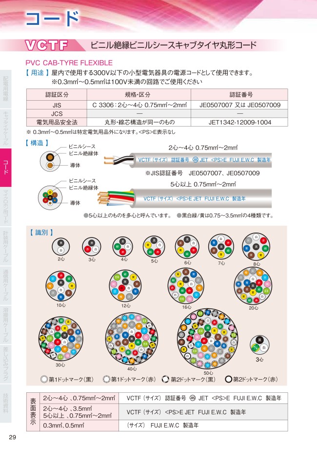 ビニルキャブタイヤ丸形コード（PVC） VCTF | 富士電線工業（ケーブル） | MISUMI(ミスミ)