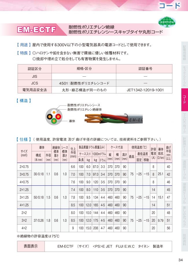 (11ページ目)型番 | 耐燃性ポリエチレン絶縁耐燃性ポリエチレンシースキャブタイヤ丸形コード EM-ECTF | 富士電線工業（ケーブル） | MISUMI(ミスミ)