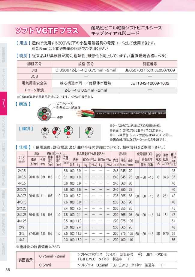 ソフトVCTFプラス | 富士電線工業（ケーブル） | MISUMI(ミスミ)