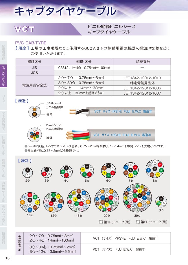 VCT-3-1.25SQ(ｸﾛｼﾛﾐﾄﾞﾘ/ｷ)-100 | キャブタイヤケーブル VCT | 富士電線工業（ケーブル） | MISUMI(ミスミ)