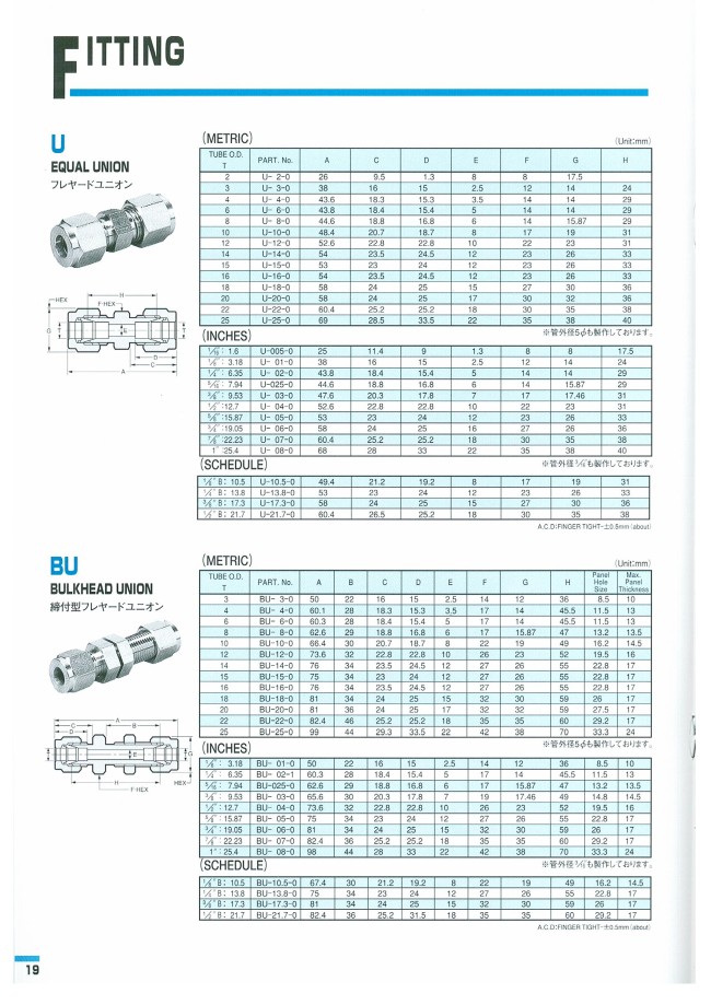 ステンレス鋼用 SUS316 U フレヤードユニオン | フジトク | MISUMI(ミスミ)