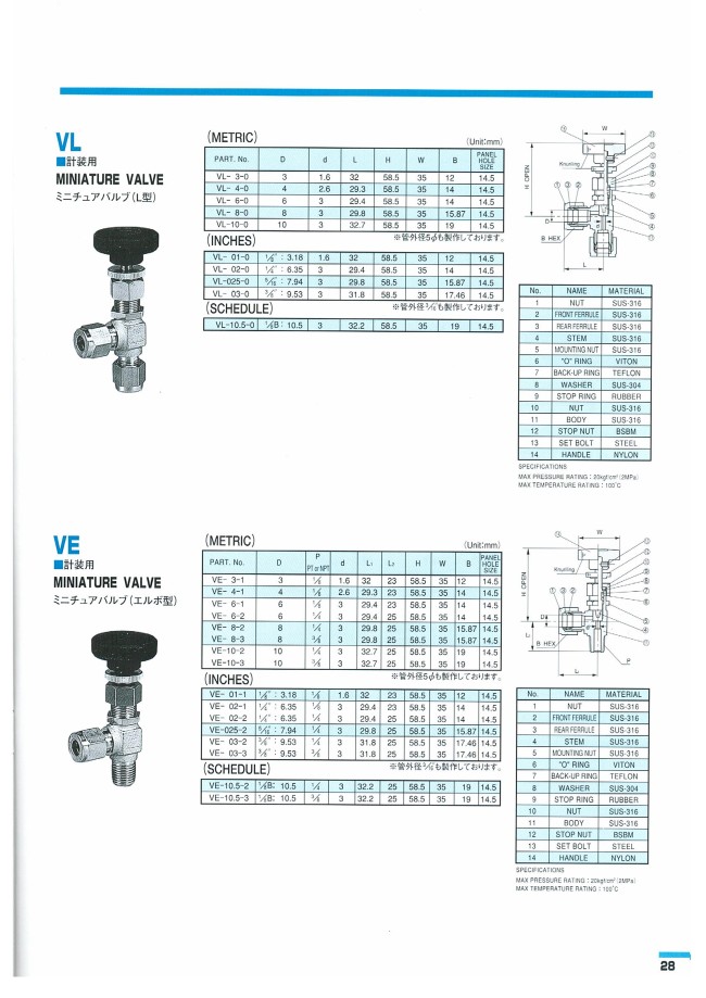 ステンレス鋼用 SUS316 VL ミニチュアバルブ（L型） | フジトク | MISUMI(ミスミ)