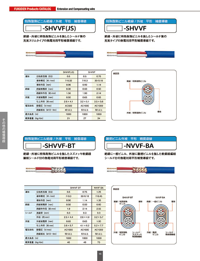 KX-GS-SHVVF-1PX12/0.18(0.3SQ)-12 | 補償導線 熱電対Kタイプ KX-GS-SHVVFシリーズ | 福電 | MISUMI(ミスミ)