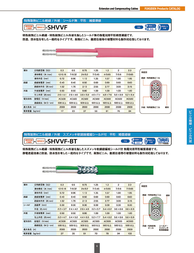 補償導線 熱電対Kタイプ KX-1-G-SHVVFシリーズ 新KX-1-G-SHVVFカラータイプ | 福電 | MISUMI(ミスミ)