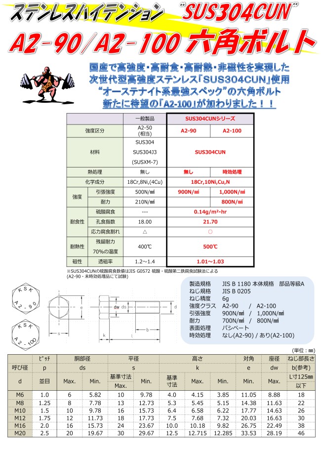 KSBZ10-M12-30 | SUS304CUN A2-100 六角ボルト（全ねじ/半ねじ） | 藤本産業 | MISUMI(ミスミ)