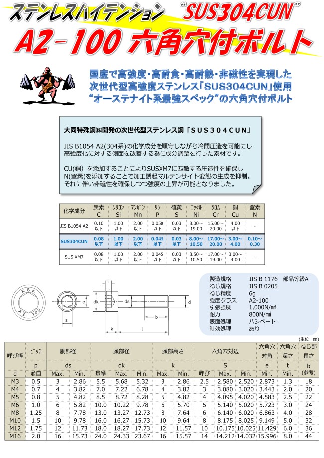 SUS304CUN A2-100 六角穴付きボルト（全ねじ/半ねじ） | 藤本産業 | MISUMI(ミスミ)