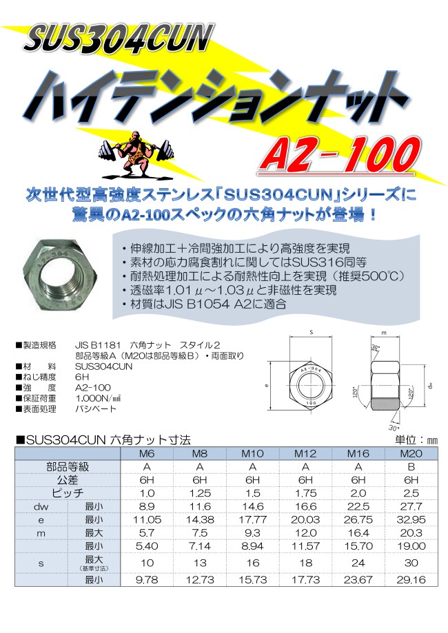 SUS304CUN A2-100 六角ナット | 藤本産業 | MISUMI(ミスミ)