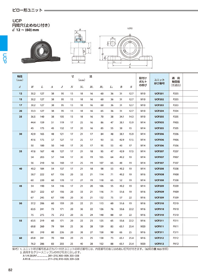 UCP318 | 鋳鉄製ピロー形ユニット UCP | FYH（日本ピローブロック） | MISUMI(ミスミ)
