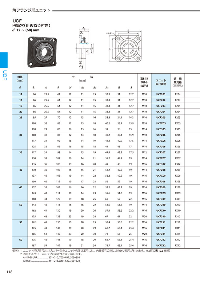UCF210J | 鋳鉄製角フランジ形ユニット UCF | FYH（日本ピローブロック） | MISUMI(ミスミ)