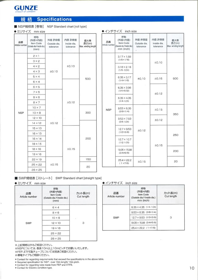NSP フッ素樹脂PFAチューブ | グンゼ | MISUMI(ミスミ)
