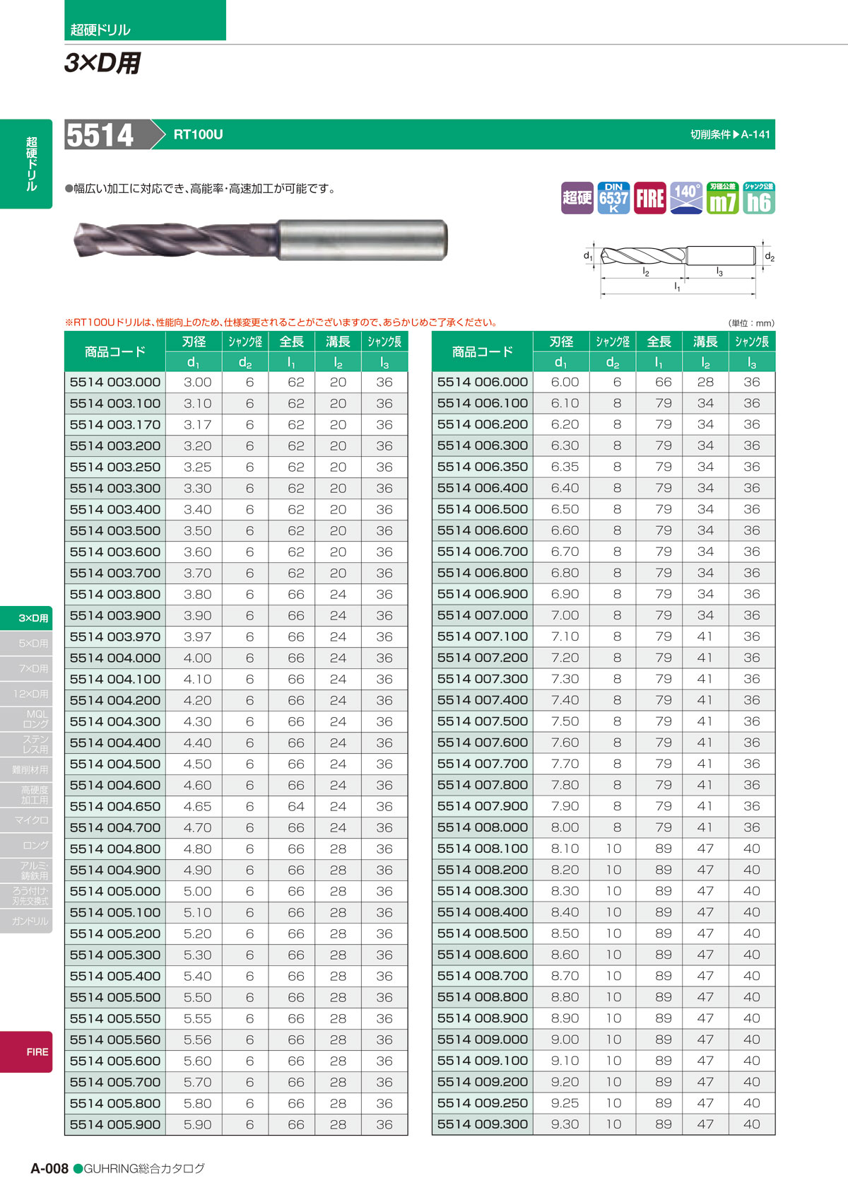 Carbide Solid Drill Bits - End Mill Shank, 3 X D, RT100U 5514 | GUHRING ...