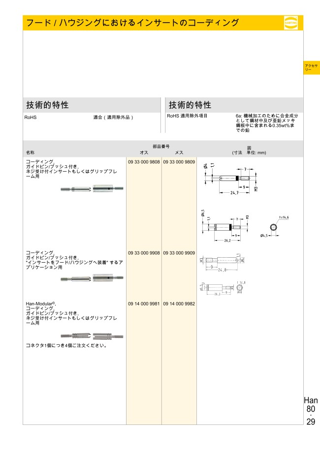 09-33-000-9908 | 標準ガイドピン （メーカー型番：09330009908） | HARTING | MISUMI(ミスミ)