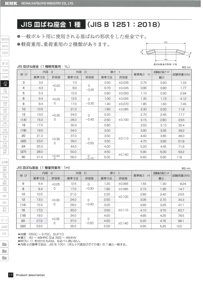 皿ばね座金 JIS B 1251 2種（キャップ用 軽荷重用） | 平和発條 | MISUMI(ミスミ)