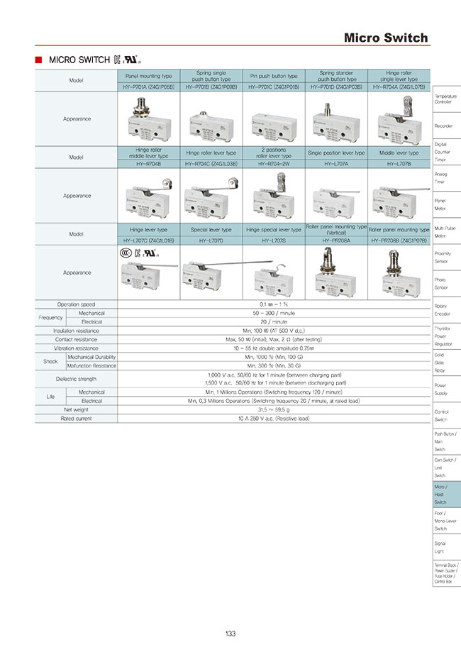 ヒンジローラレバー形マイクロスイッチ HY-R704C | HANYOUNG | MISUMI(ミスミ)