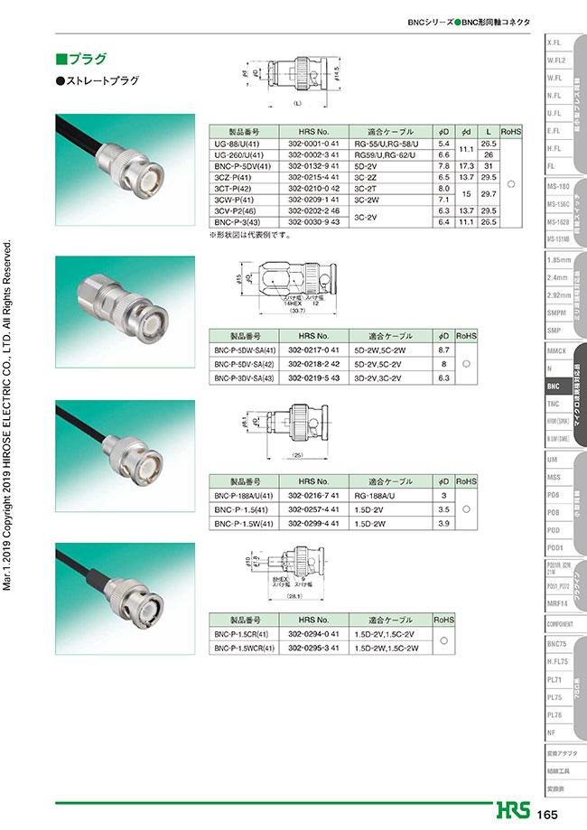 BNC形同軸コネクタ BNCシリーズ （バイオネットロック機構） | ヒロセ電機 | MISUMI(ミスミ)