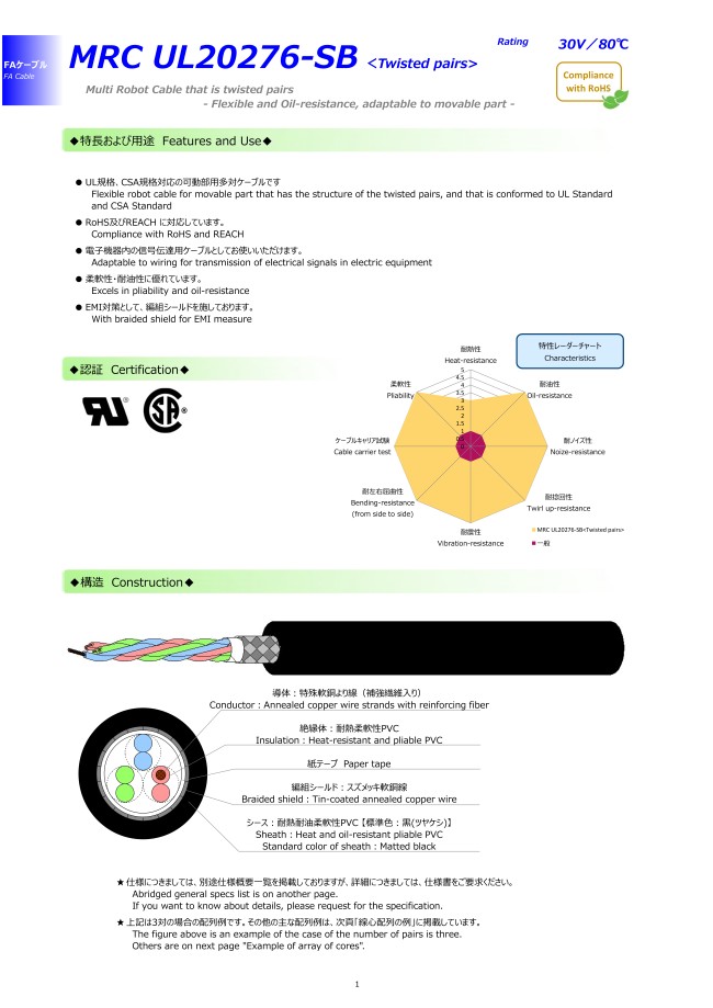 MRC-20276SB-22AWG-10P-26 | MRC UL20276-SB 30Vシールド付き可動用ケーブル | 阪神電線 | MISUMI(ミスミ)