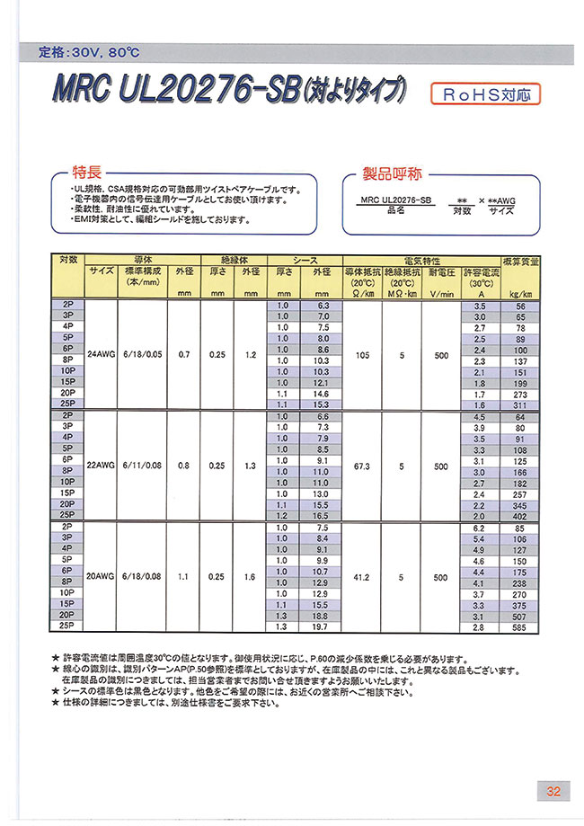 MISUMI(ミスミ) | 総合Webカタログ