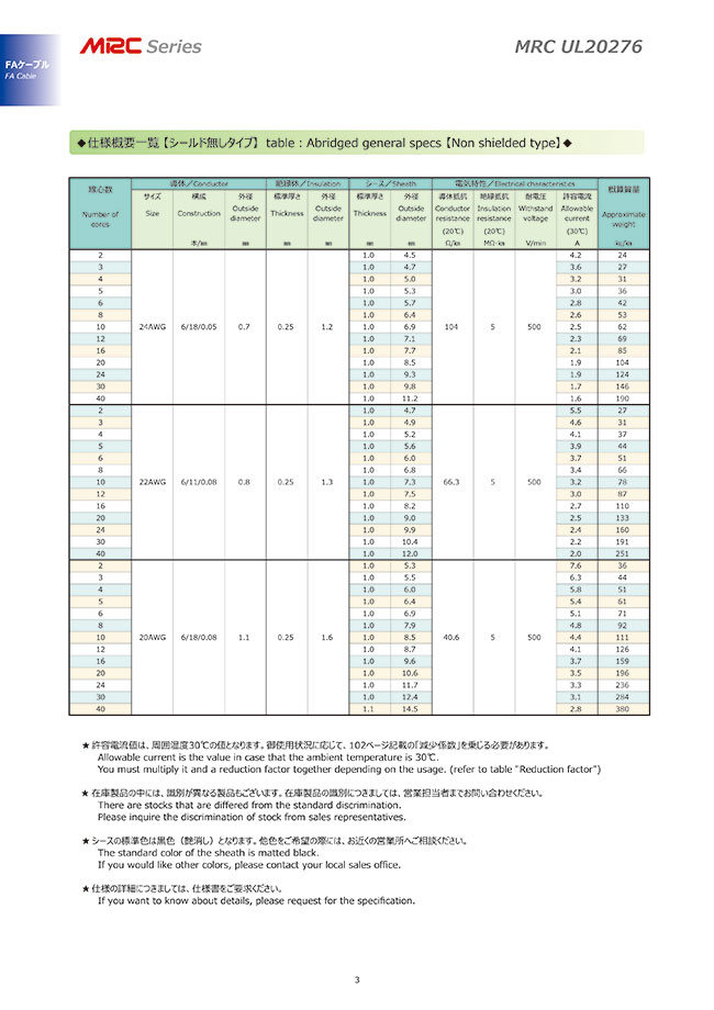 MRC-20276-24AWG-4-9 | MRC UL20276 30V 可動用ケーブル | 阪神電線 | MISUMI(ミスミ)