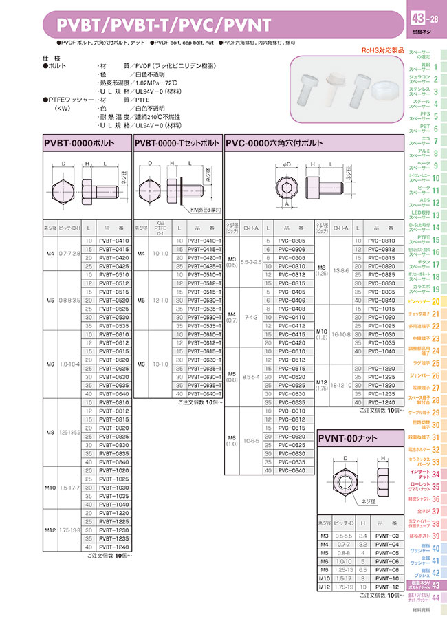 PVDF 六角穴付ボルト／PVC-0000 | 廣杉計器 | MISUMI(ミスミ)