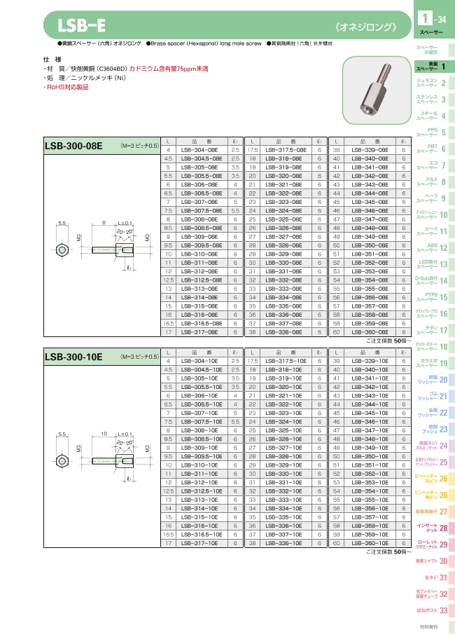 黄銅スペーサー（六角）オネジロング/LSB-E | 廣杉計器 | MISUMI(ミスミ)