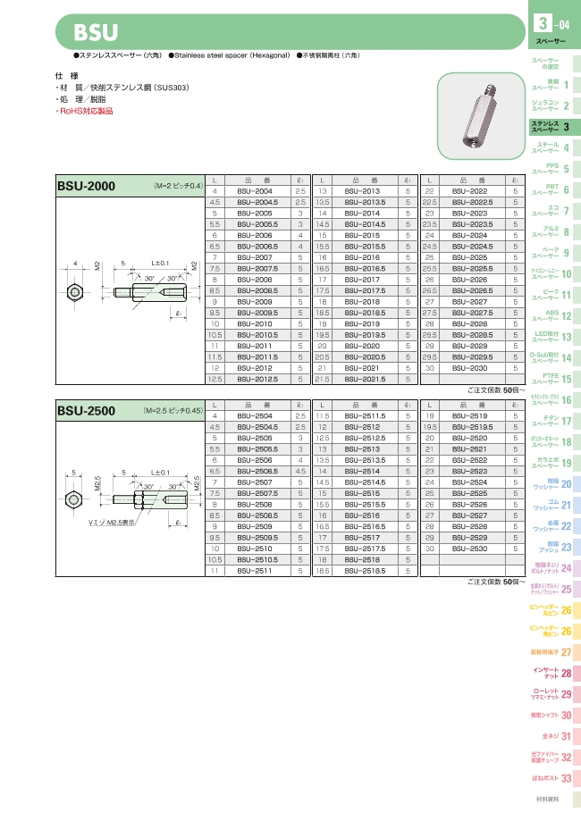 BSU-310 | ステンレススペーサー（六角） BSU/BSU-H/BSU-U | 廣杉計器 | MISUMI(ミスミ)