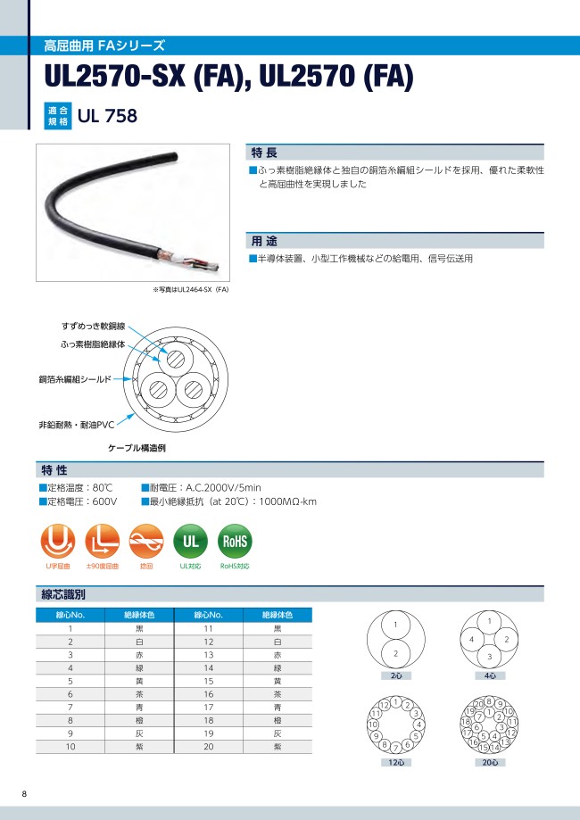 耐屈曲ケーブル（給電用） 2570-SX（FA）シールド付 | プロテリアル（旧日立金属） | MISUMI(ミスミ)