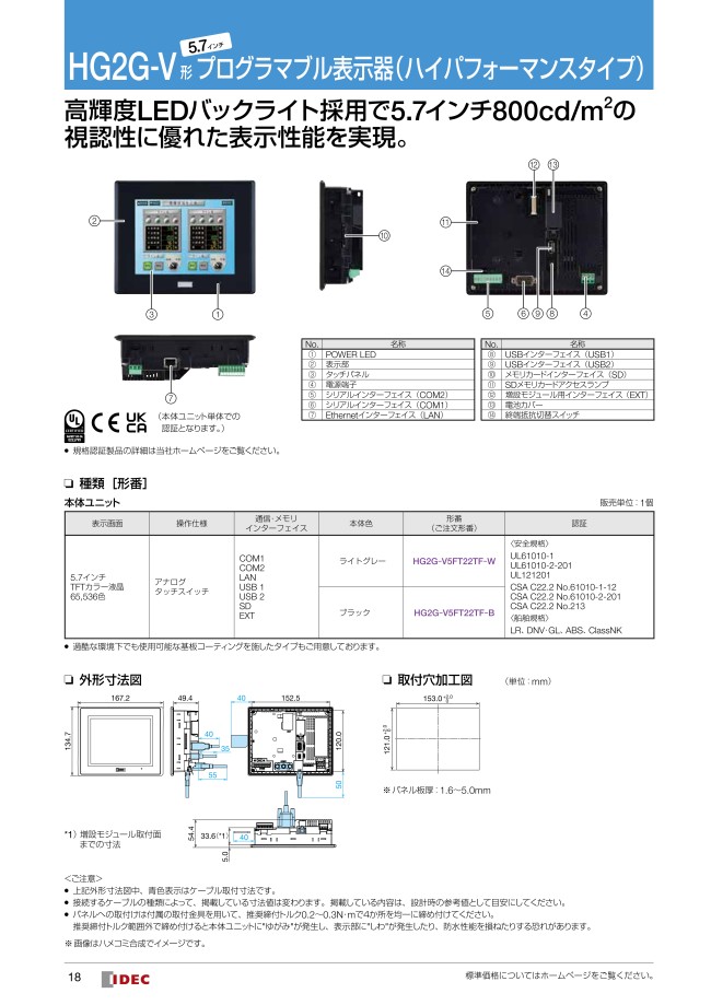HG2G-V形 プログラマブル表示器（ハイパフォーマンスタイプ） | IDEC | MISUMI(ミスミ)